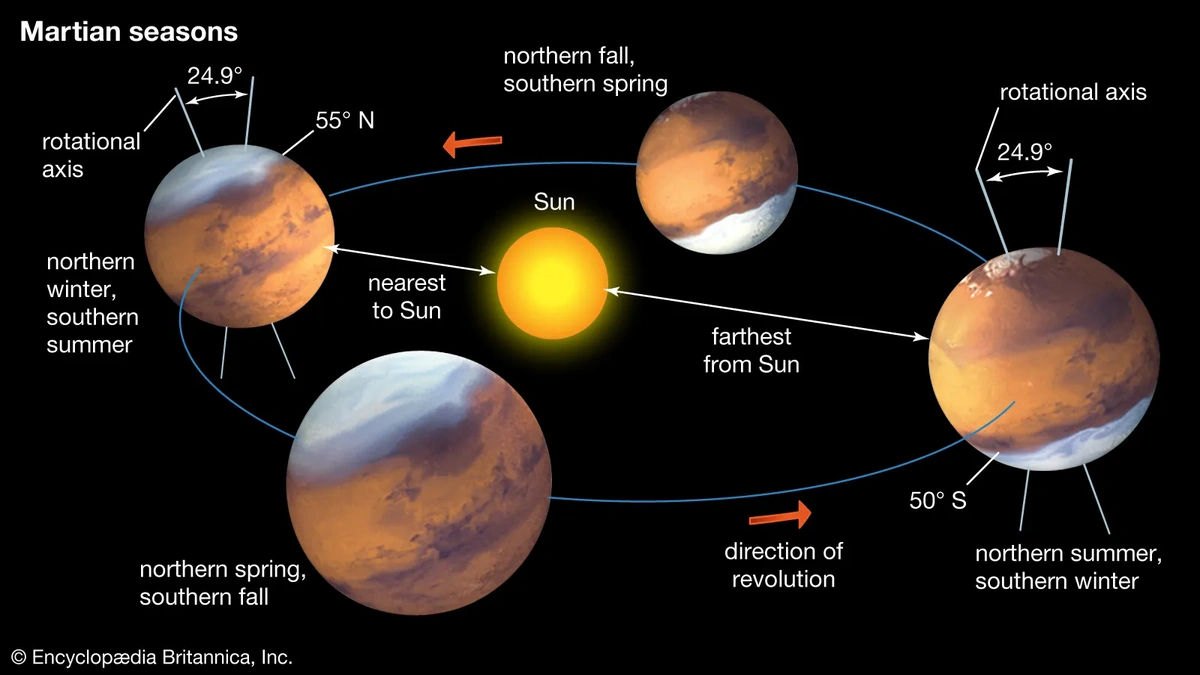 Mars Water Secret | Radar Anomaly Shocks Scientists!